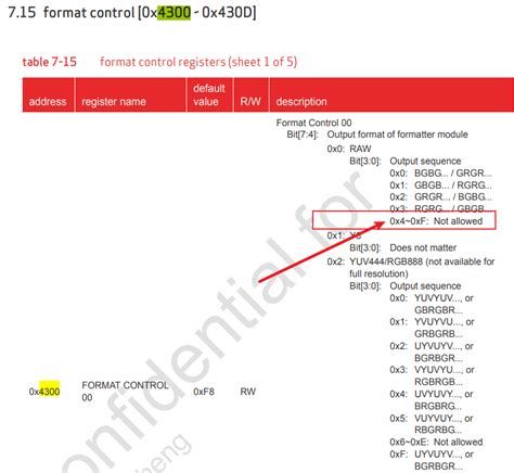ov5640 register initialization error · issue 3 · xupsh pynq cv ov5640