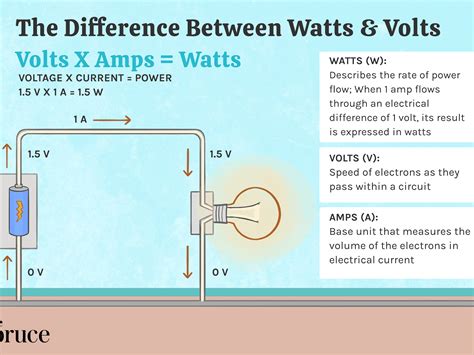 Comparison Between Wiring And Schematic Diagram
