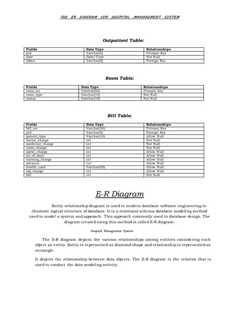 Hospital Management System Database Design Docx