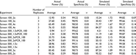 Comparison Of Actual And Simulated Screen Data Analysis Download Table