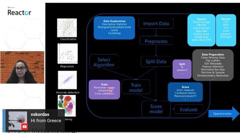 Bodie Wood On Linkedin Microsoft Ai Openai Machinelearning Softwareengineer Datascience