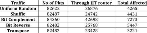 Ht Effect On Packets Passing Through It Download Scientific Diagram