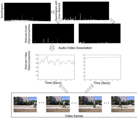 7 Top Row Shows The Spectrogram On The Left Side And Lines Detected On