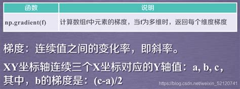 Numpy（2）数据存取与函数 Csdn博客