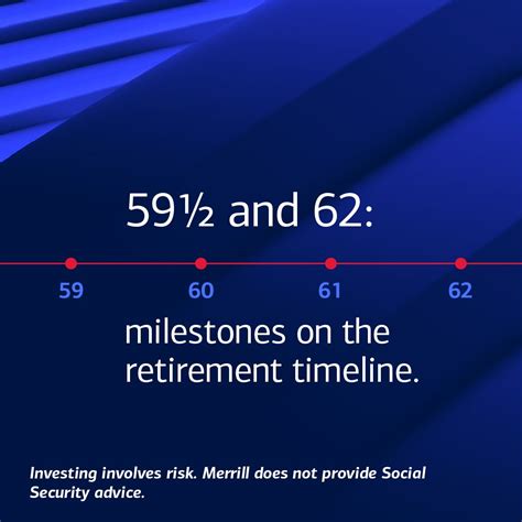 Retirement Is A Timeline Of Milestones That Can Shape Your Financial