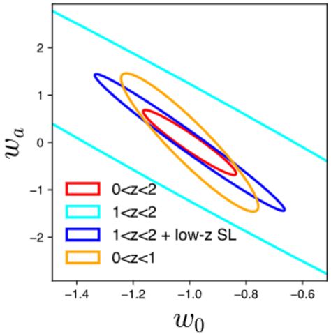 The Cosmological Analysis Of X Ray Cluster Surveys V The Potential Of Cluster Counts In The 1
