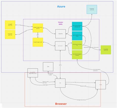 Github Buzzologyjelly Widgets Microservices Using Net Reactjs Azure Rabbitmq Etc