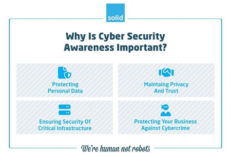 What Is Cyber Security Awareness And Best Practices Solid Systems