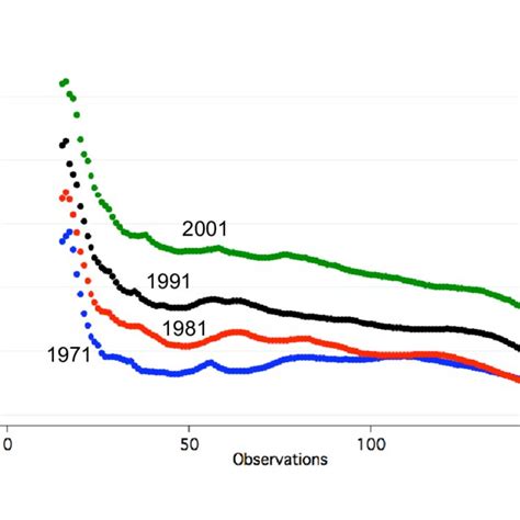 Monocentric Polycentric And Scattered Spatial Structures Download