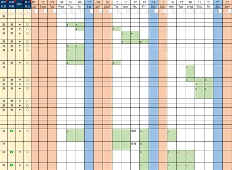 efforts to improve deploy traceability to multiple environments