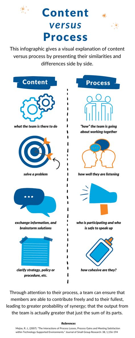Elearning Champlain College Online Custom Images And Infographics