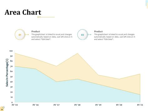 Industry Environment Analysis Powerpoint Presentation Slides