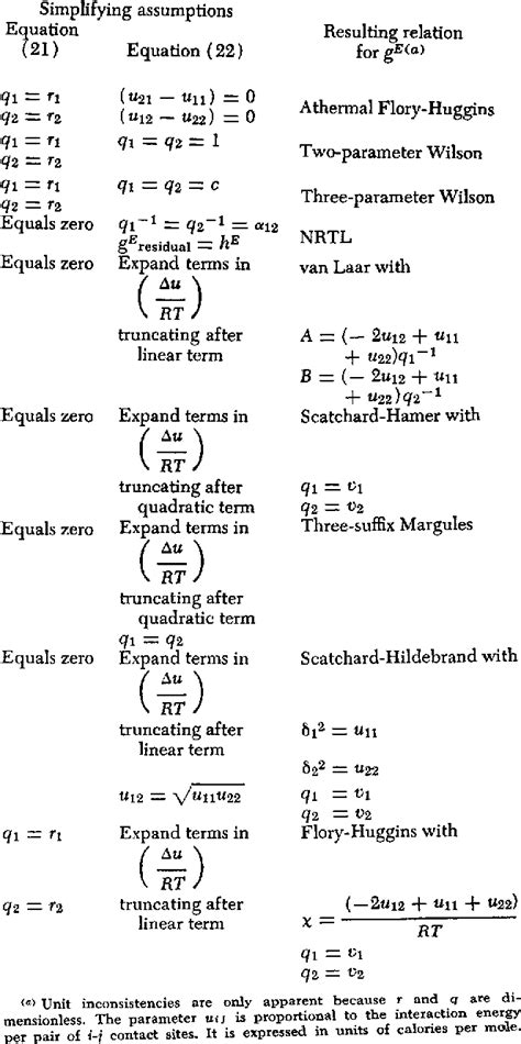 Thermodynamics Equations