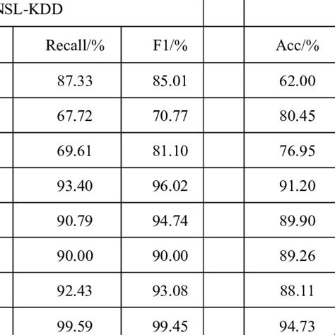 binary classification comparison of models download scientific diagram