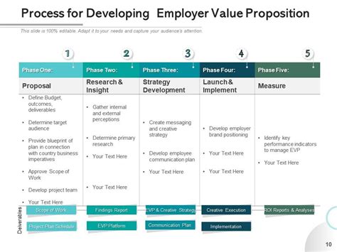 Employee Value Proposition Communication Recruitment Framework