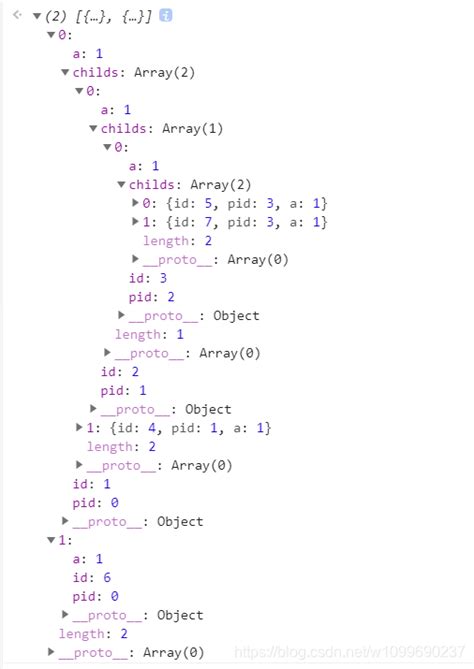 前端js重组树形结构数据方法封装js树状结构根据keyword重组 Csdn博客 前端js重组树形结构数据方法封装js树状结构根据keyword重组 Csdn博客