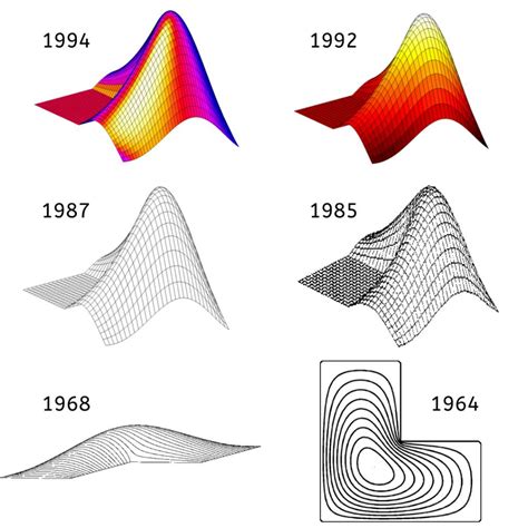 The Evolution Of The L Shaped Membrane Mathworks 42 Comments