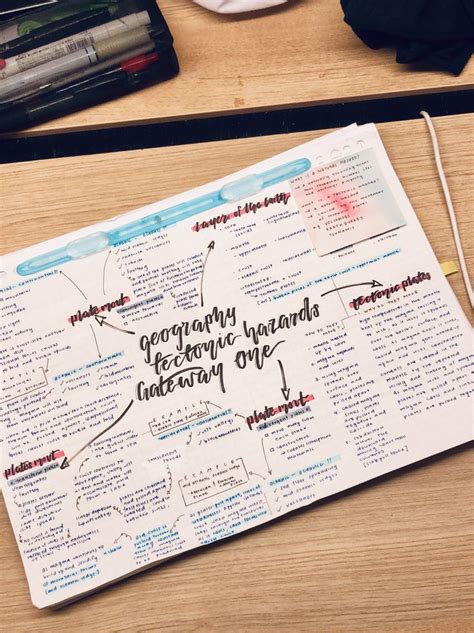 Geography Mind Map Mind Map Mind Map Design School Organization Notes