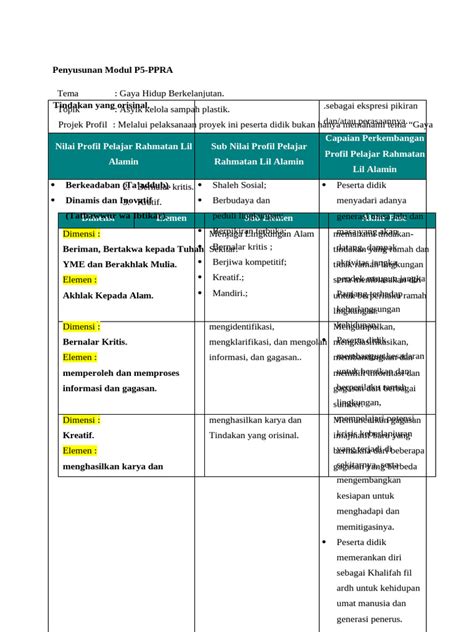 Penyusunan Modul P5 Ppra Pdf