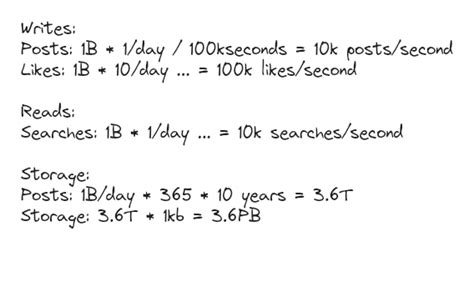 Hello Interview System Design In A Hurry