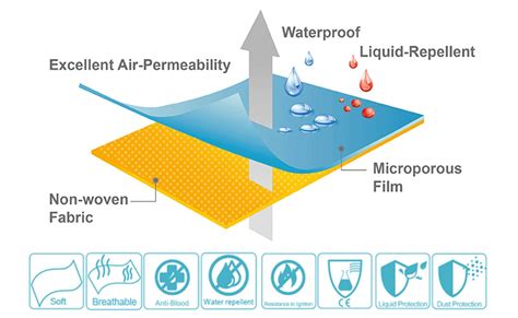 Robotic Arm Cover Fabric