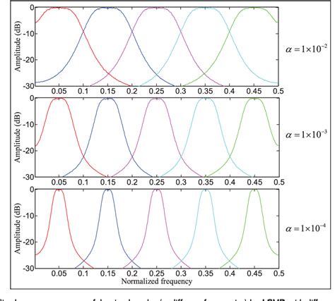 Figure 1 From Bandwidth Aware Adaptive Chirp Mode Decomposition For