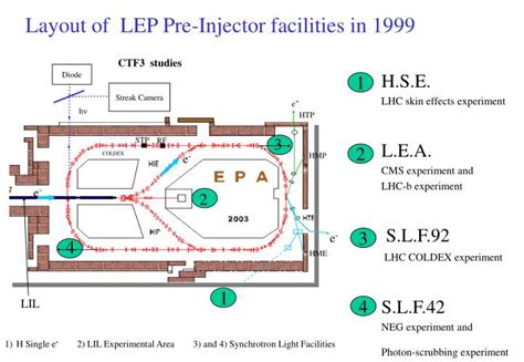 Ppt Hse Lhc Skin Effects Experiment Lea Cms Experiment And Lhc