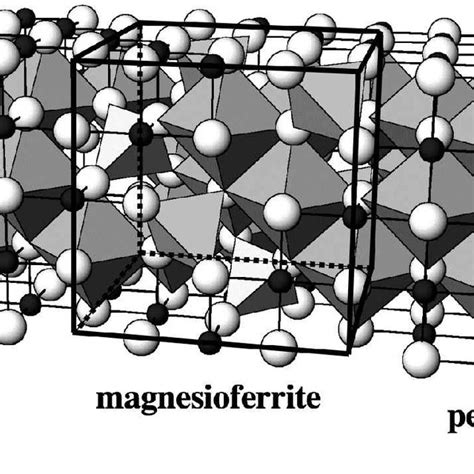 Concentration Of Fe 3 Into Synthetic Periclase Wüstite Solid Solutions