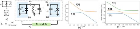 Figure 1 From Towards Automated Superconducting Circuit Calibration Using Deep Reinforcement