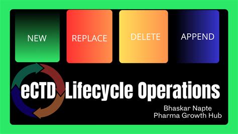 Ectd Lifecycle Operations New Replace Delete Append