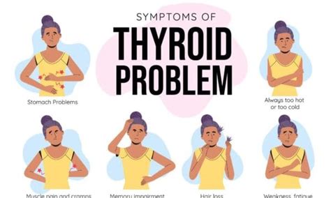 What Are The Symptoms Of Postpartum Thyroiditis Fitpaa