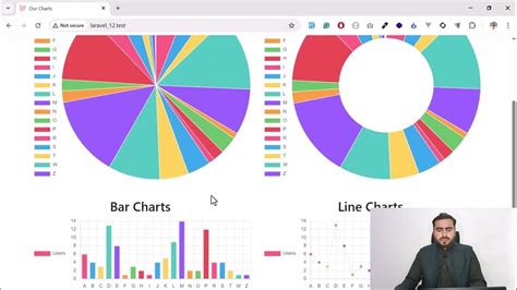How To Integrate Chart Js In Laravel Php Laravel Youtube