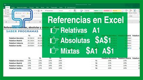Cómo Sumar En Excel [ Función Suma Y Autosuma
