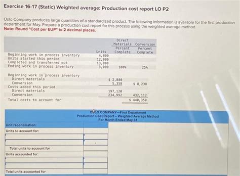 Solved Exercise 16 17 Static Weighted Average Production