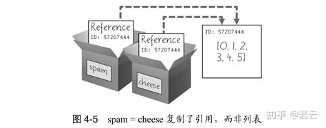 Python 列表引用 知乎 Python 列表引用 知乎