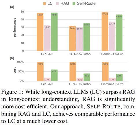 Efficient Retrieval With Learned Similarities Balancing Performance And Cost In Llms And More