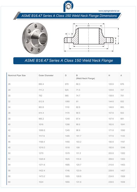 18 Blind Flange Dimensions Design Talk
