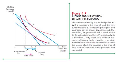Income And Substitution Effects Hkt Consultant