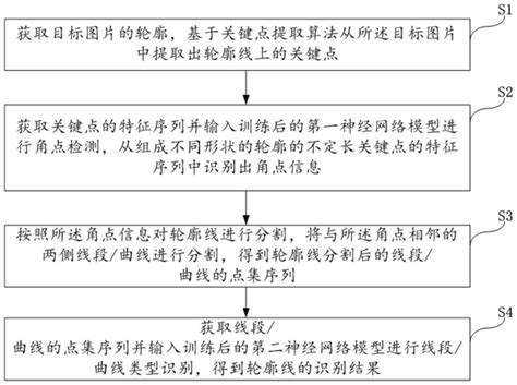 基于双向长短期记忆神经网络的轮廓线识别方法及装置