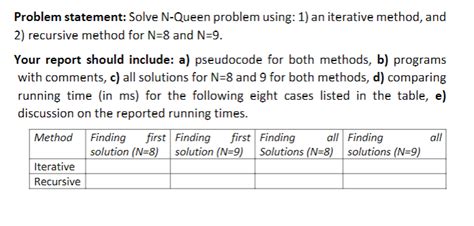 Solved Problem Statement Solve N Queen Problem Using An Chegg