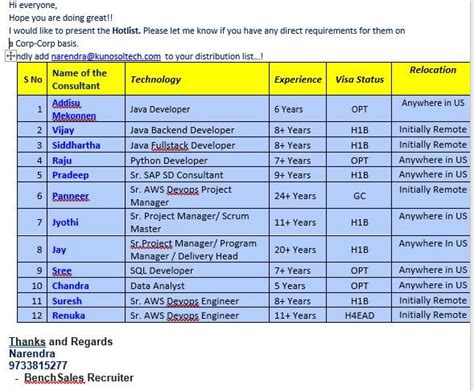 Narendra Tummala On Linkedin Hotlist