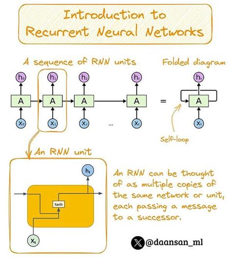 Tamanna On Linkedin Power Of Character Level Rnns And Embeddings In Natural Language Processing