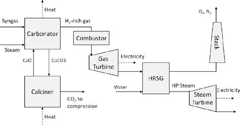 Chinese Library Classification Semantic Scholar