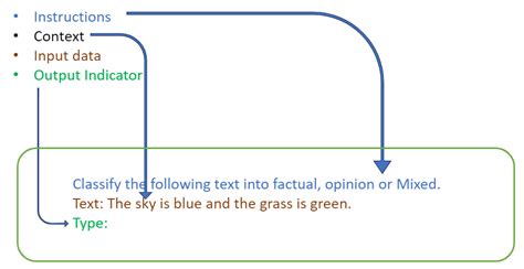 Unleashing The Power Of Azure Openai And Service Embedding For
