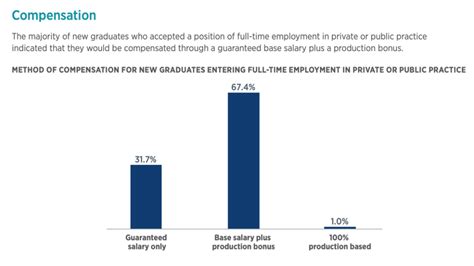 Associate Compensation Models Animal Health News
