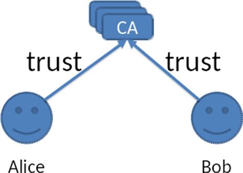 MongoDB TLS And X Authentication Deep Dive Asynchronous Java Driver Blog