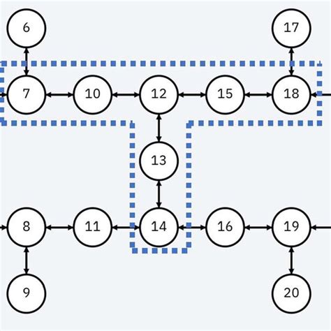 Connectivity Diagram Of Ibmq Berlin Connectivity Diagram Of Ibmq Berlin