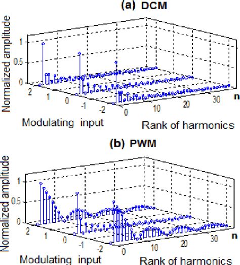 Figure 1 From A Novel Digital To Analog Conversion Technique Using Duty Cycle Modulation