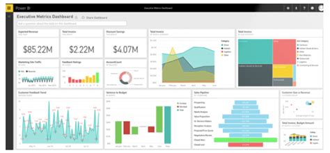 Nonprofit Dashboards The Ultimate Guide With Examples