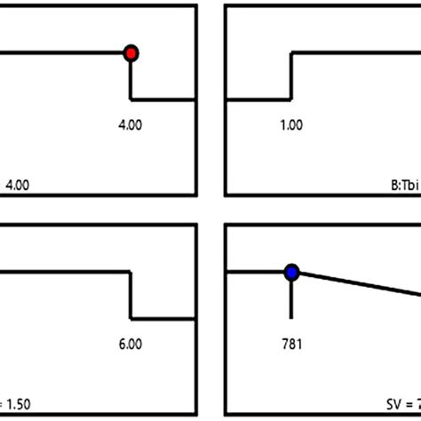 The Main Effects Plots Of Perforated Support Volume Download